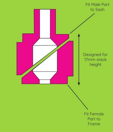 uPVC Window Locking Wedges